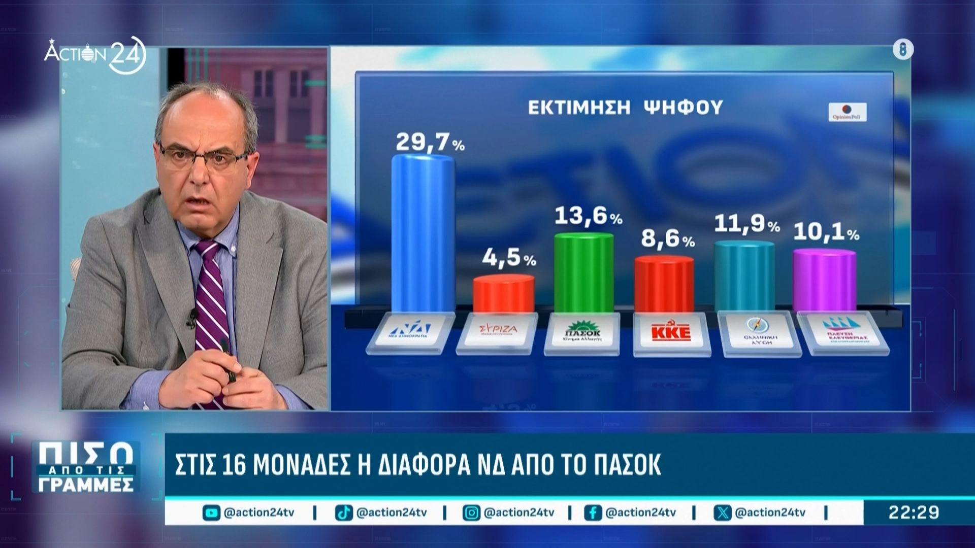 Ζ. Ζούπης: «Ο Αλ. Τσίπρας δεν έκανε κάποιο γκελ»