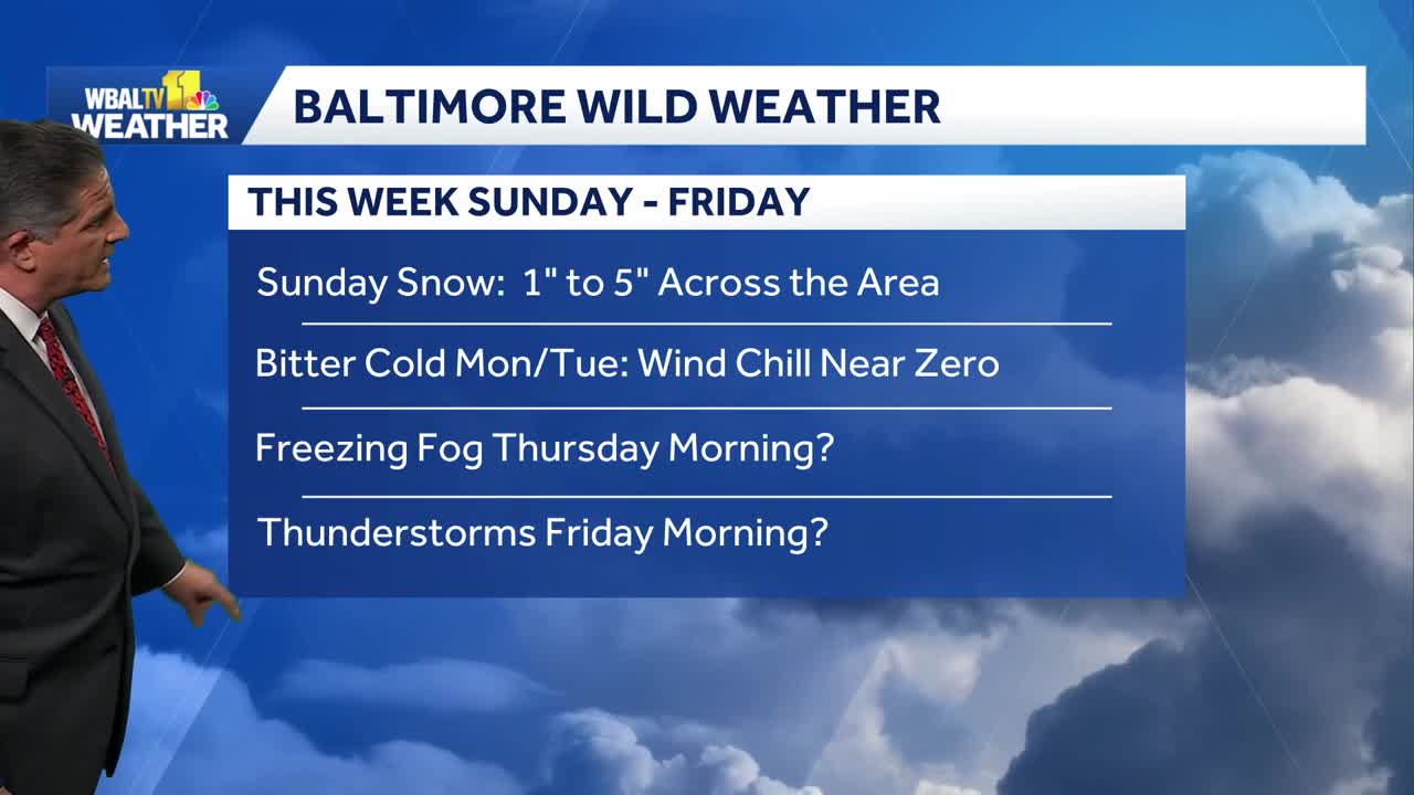 Weather talk: A wild week for weather in Baltimore