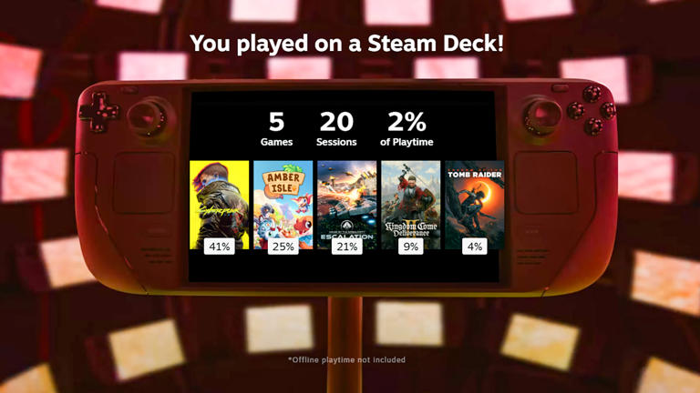 How to see your Steam Replay 2025 — find out your most played games ...