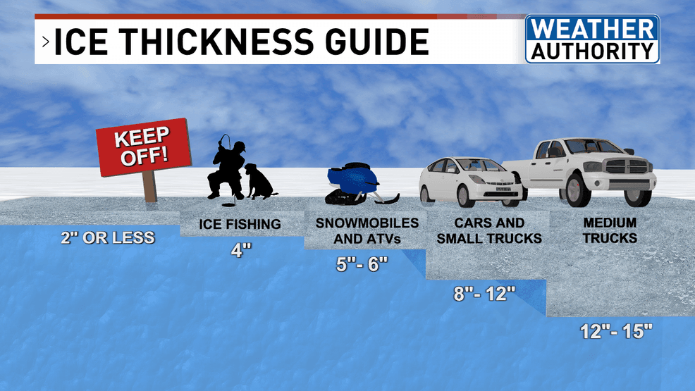 How to safely measure ice thickness as lakes freeze over in this frigid ...
