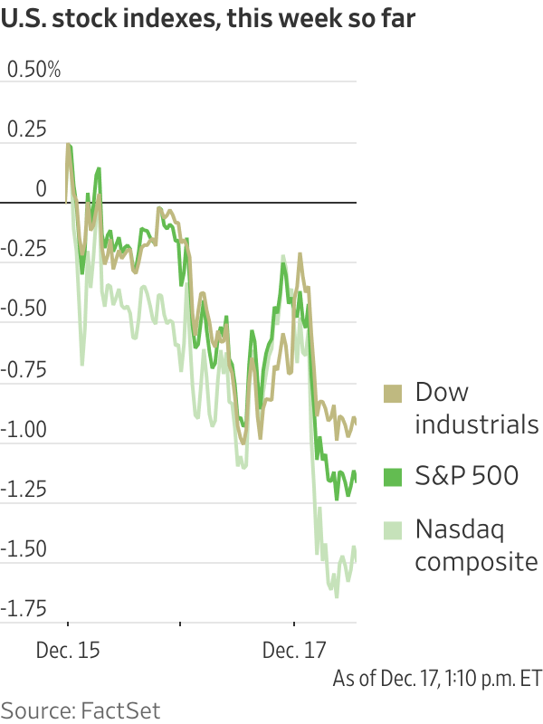 AI-themed stocks take more hits, sending Nasdaq lower