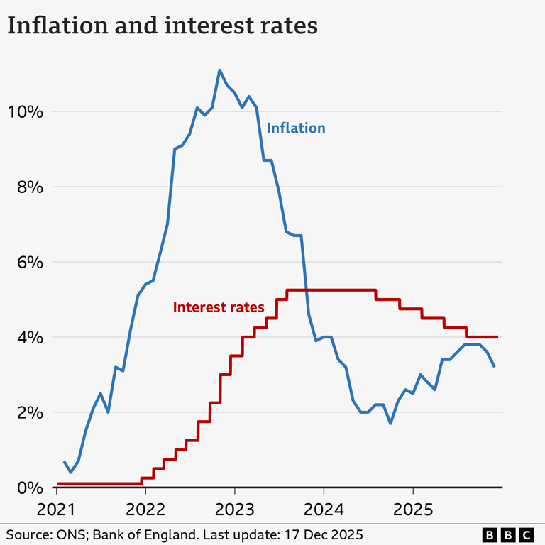 Bank of England expected to cut interest rates