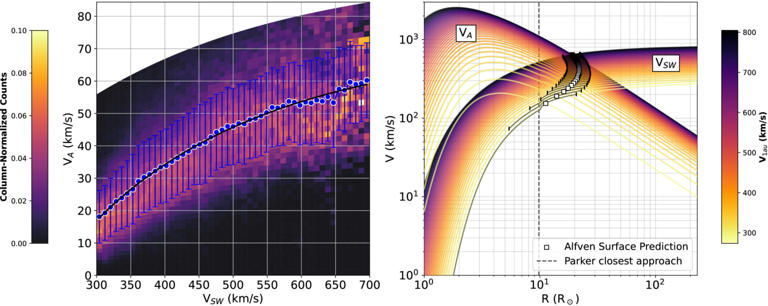 Astronomers map the Sun’s shifting atmospheric edge for the first time