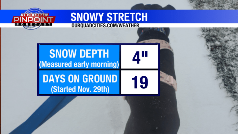 How much longer ’til all this snow melts?