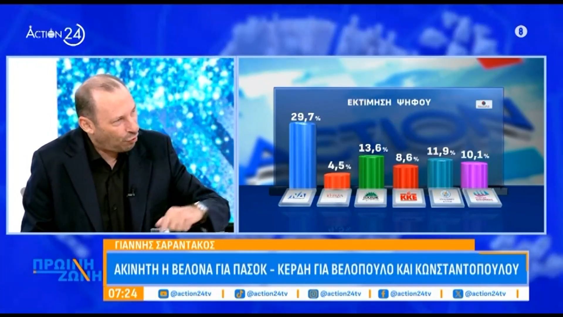 Δημοσκόπηση της Opinion Poll: Κέρδη και ζημιές για κυβέρνηση ...