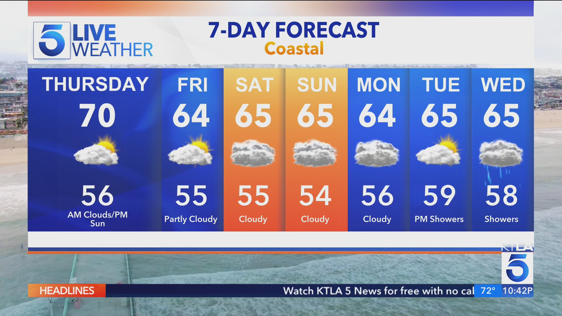 KTLA 5 News weather forecast - Wednesday, Dec. 17, 2025