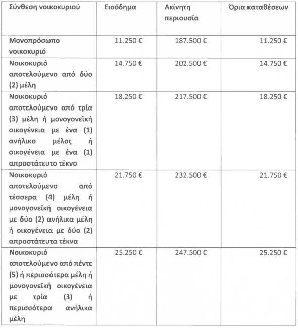 Δάνεια σε ελβετικό φράγκο: Τρεις κατηγορίες ρύθμισης - Τα εισοδηματικά ...