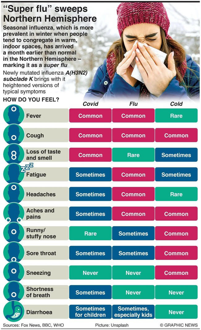 Aggressive super flu virus grips Northern Hemisphere