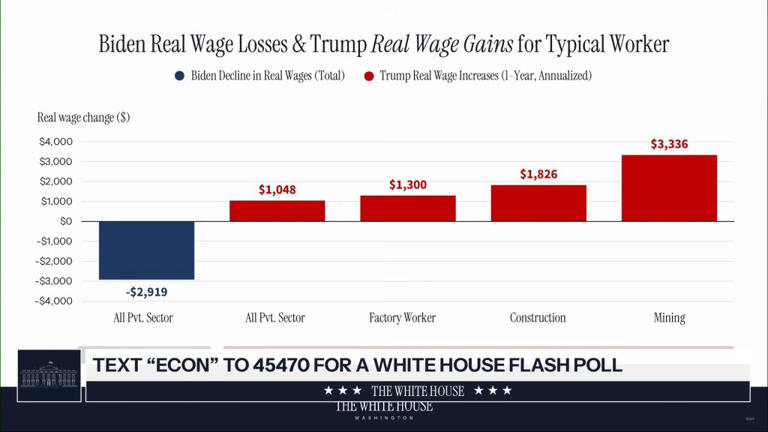 Trump tells America: 'I'm fixing' Biden's mess in chart-filled ...