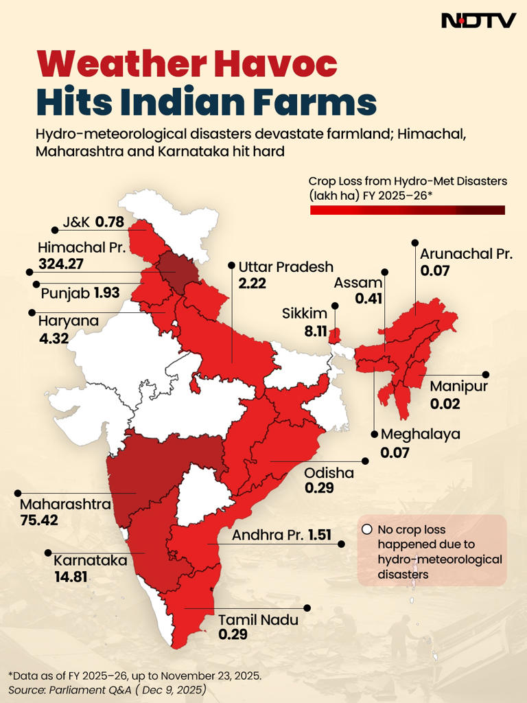 India's weather fury: 13,000 lives lost, crops ravaged, relief falls short