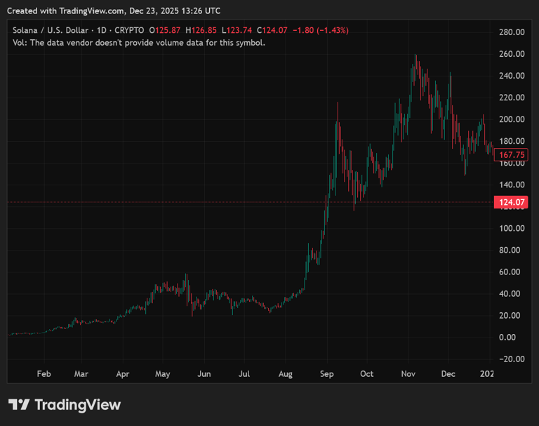 Mutuum Finance price prediction as phase 6 nears 100% sellout