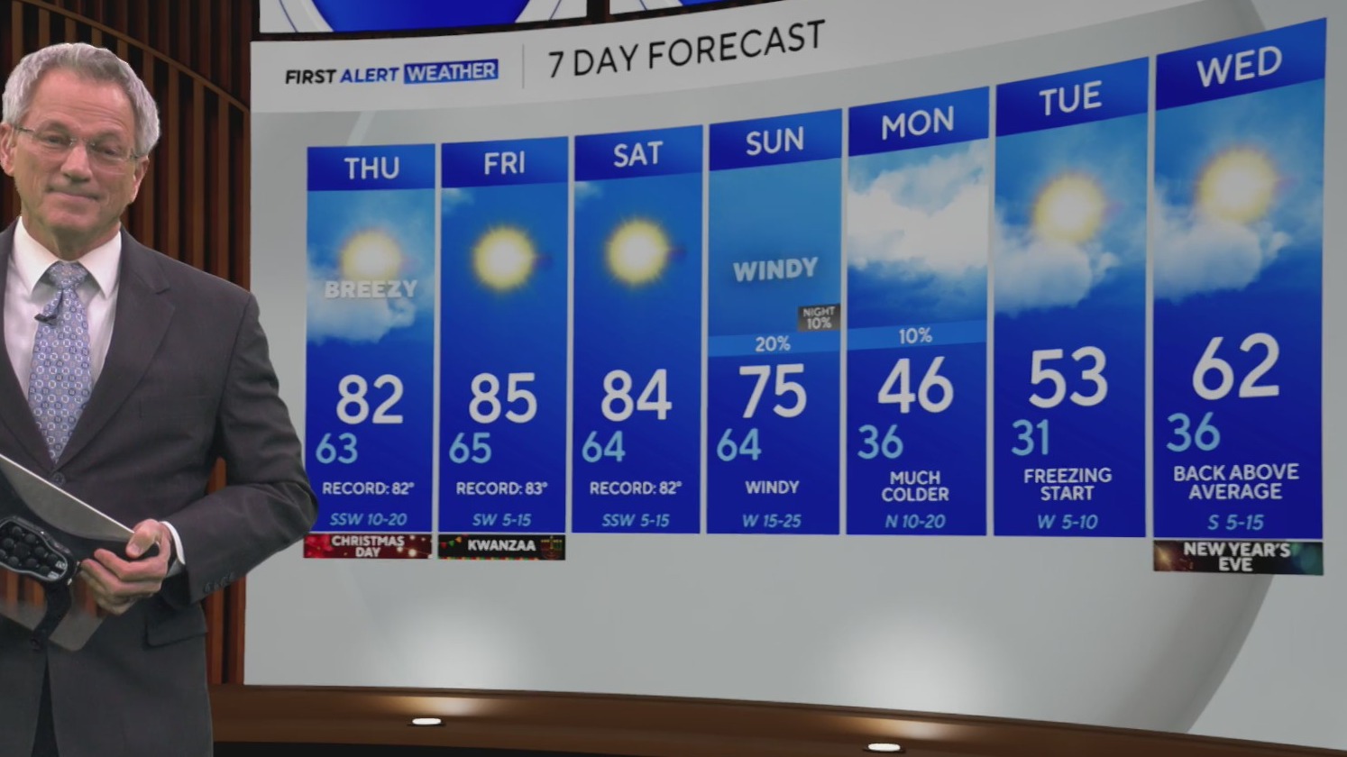 Sharp cooldown in store for North Texas after record-setting warm ...
