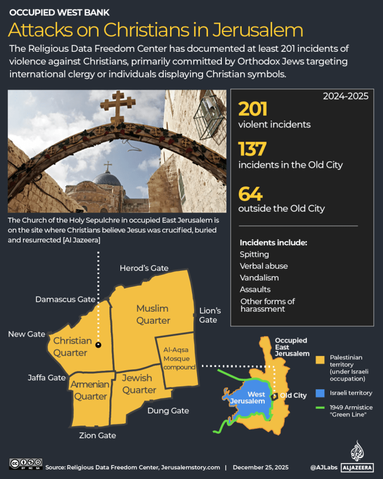 Christmas under occupation: Israeli attacks against Palestinian Christians