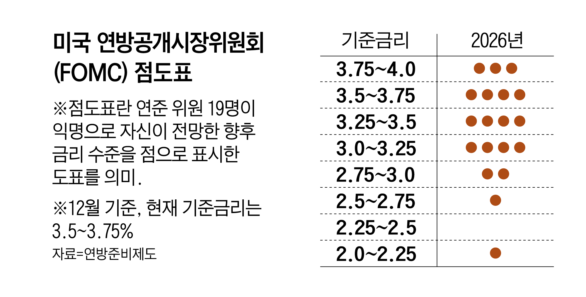 Federal Reserve releases FOMC minutes, cautious on rate cuts