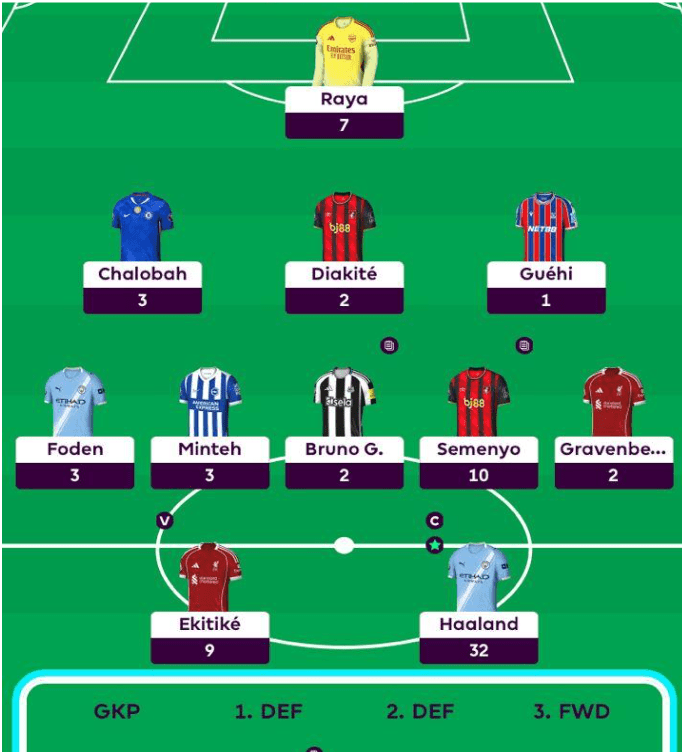 EPL GW-18 rate my FPL team