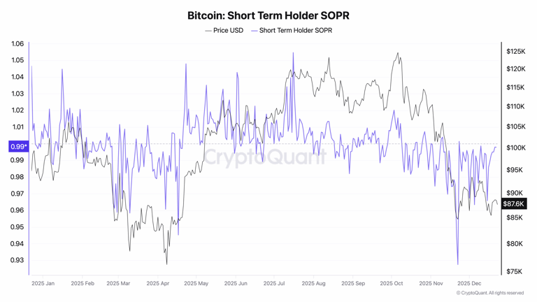 Crypto exchange CEO predicts Bitcoin’s (BTC) sell-off could signal huge ...