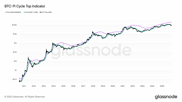 Crypto exchange CEO predicts Bitcoin’s (BTC) sell-off could signal huge ...