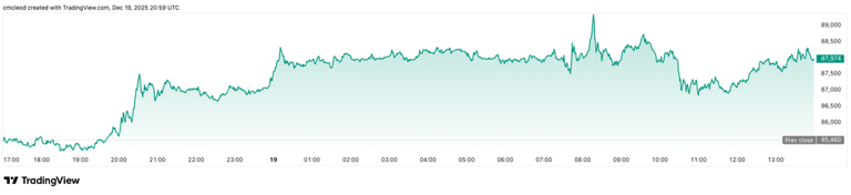Crypto market update: Clarity Act set for January Senate markup, Selig ...
