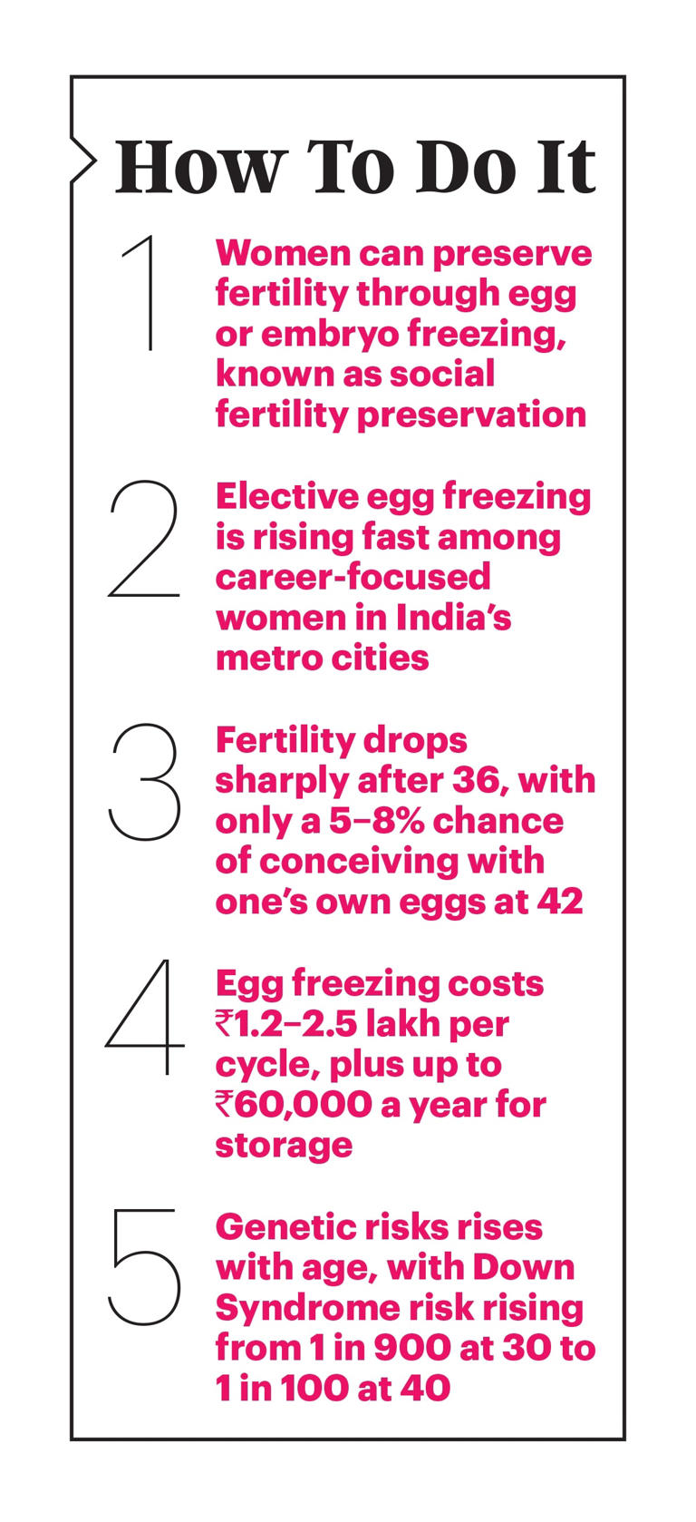 Ambition vs biology: How elective egg freezing has gradually ...