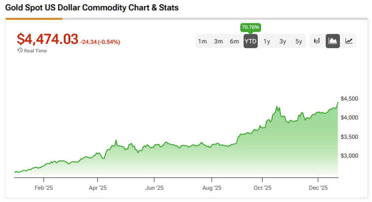 Analysts tip Newmont Mining stock (NEM) to extend gains in 2026