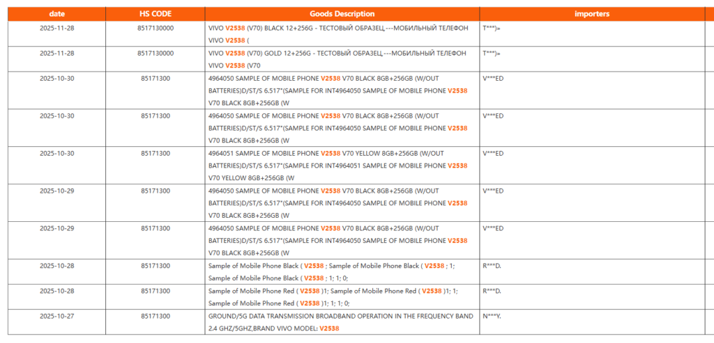 Vivo V70 gets certified in multiple countries, launch imminent