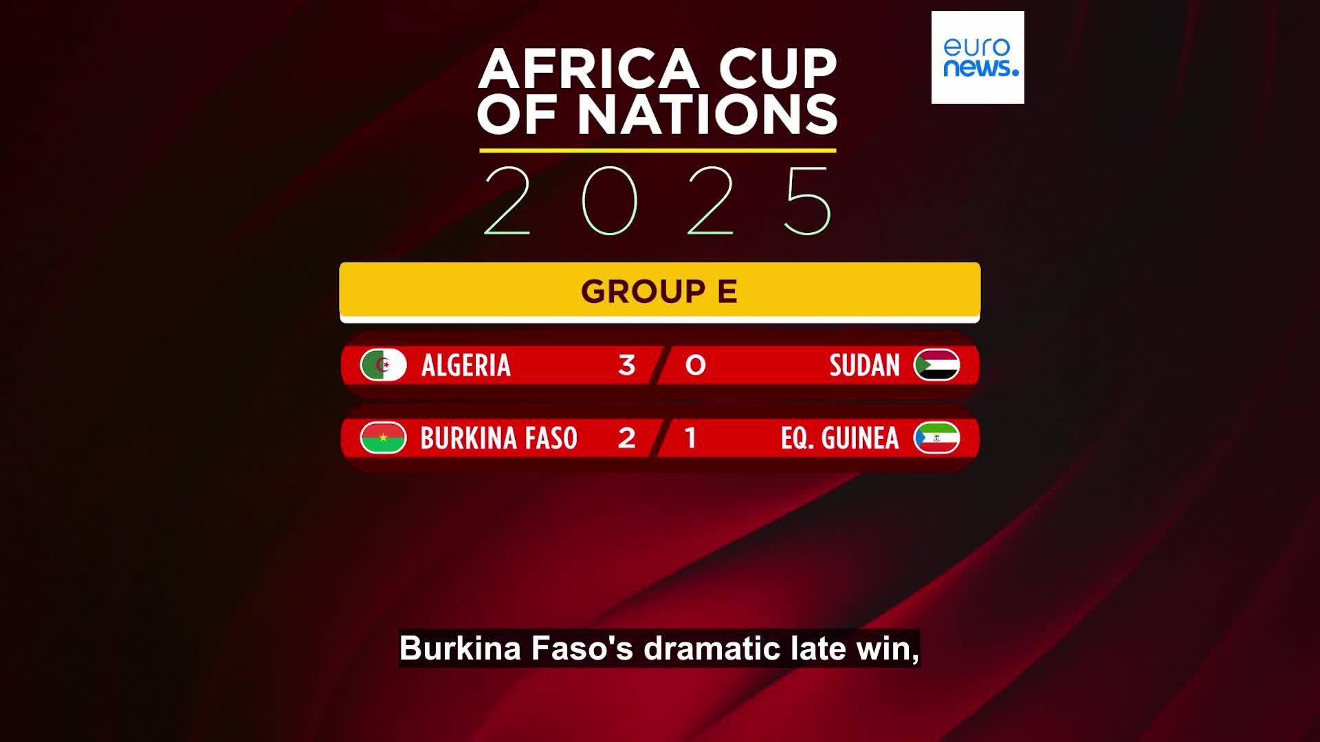 AFCON 2025: Cameroon, Côte d’Ivoire and Burkina Faso start strong on ...