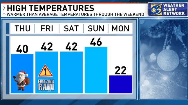 Freezing rain threat prompts weather alert day for Friday