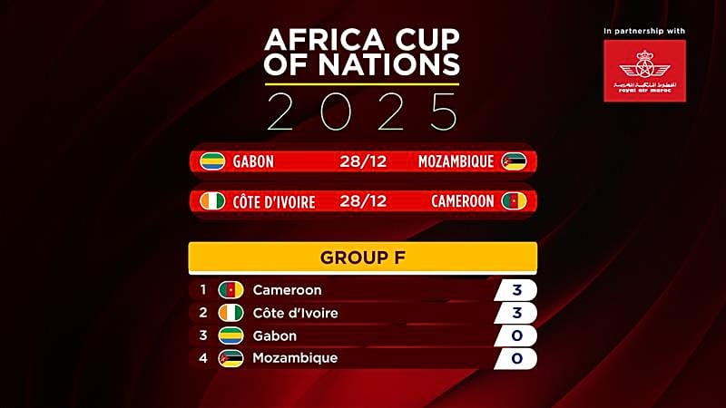 AFCON 2025: Camerun, Costa d'Avorio e Burkina Faso partono forte nella ...