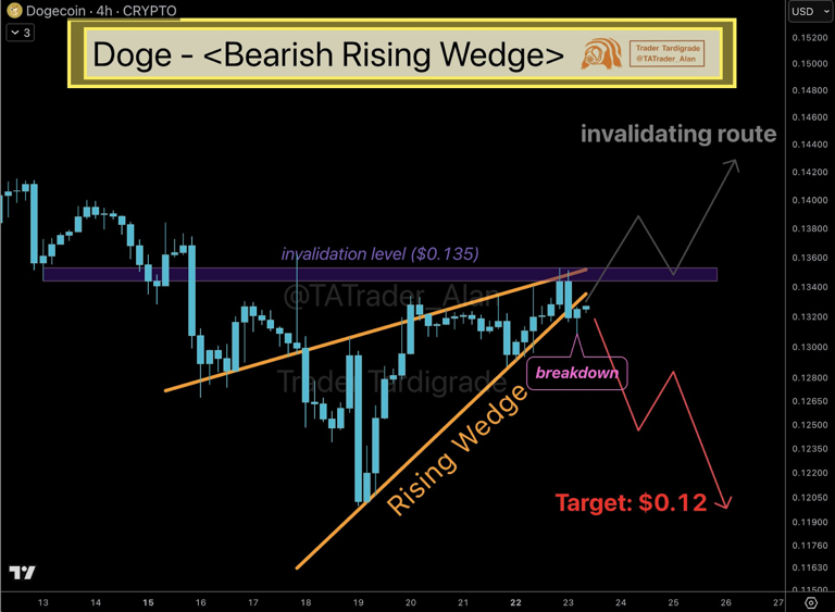 What next for Dogecoin (DOGE) as rivalry with this new crypto intensifies