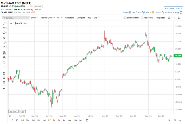 CEO Satya Nadella is doubling down on AI at Microsoft. Does that make ...