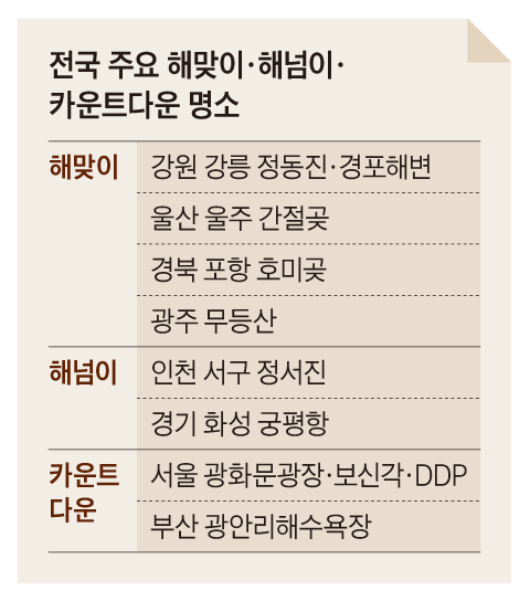 Nationwide sunrise, sunset spots welcome 2026 year of the fire horse