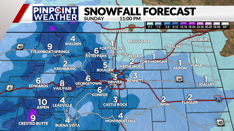 Denver weather: Nearing a record before weekend snow