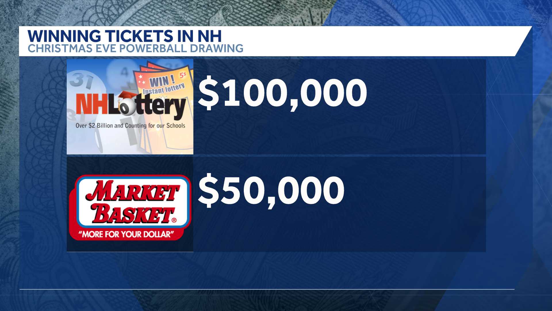 NH players win thousands of dollars in Christmas Eve Powerball drawing