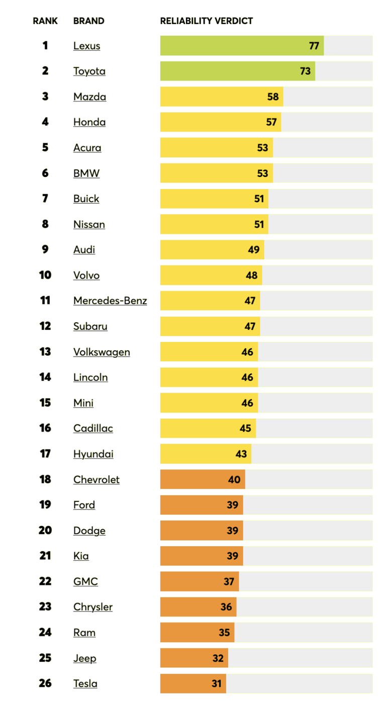 After occupants trapped in crashes, Tesla drivers buying special tools ...