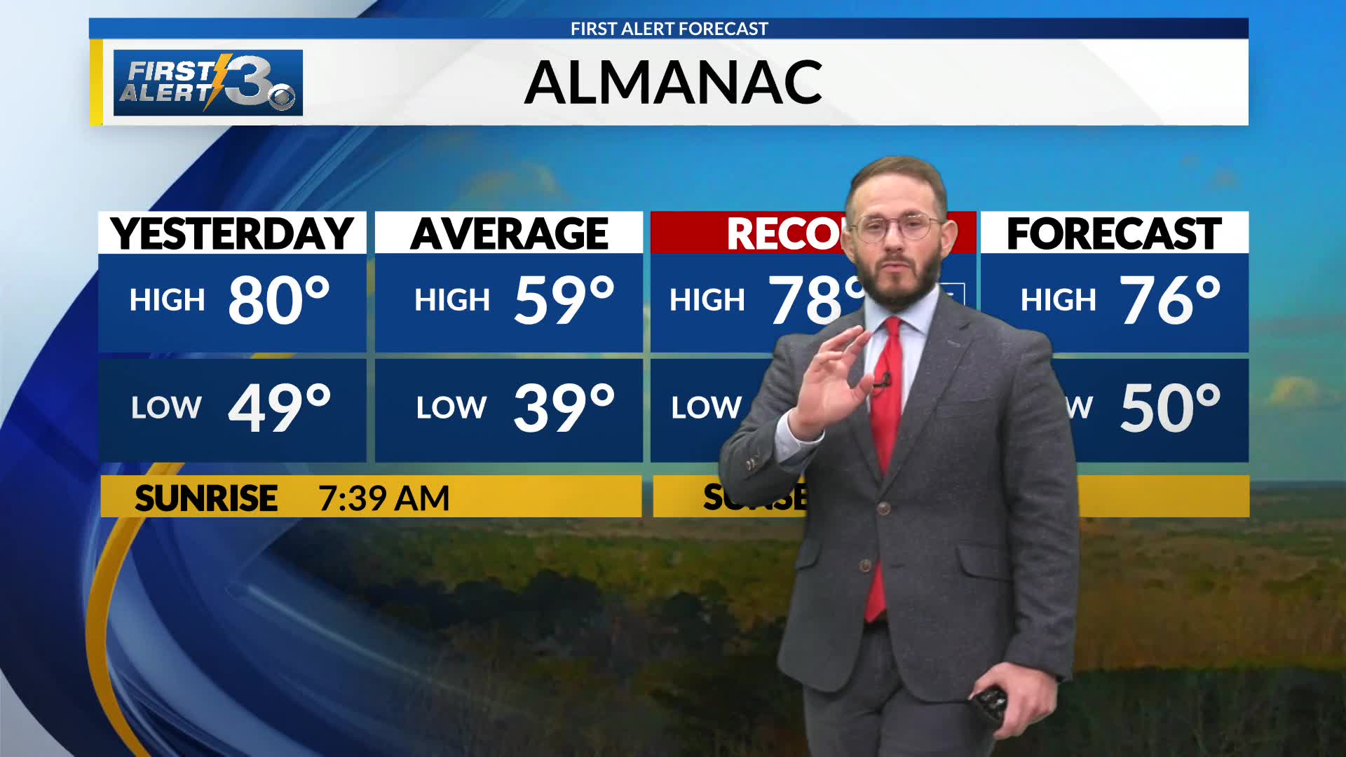 Christmas Day midday weather update