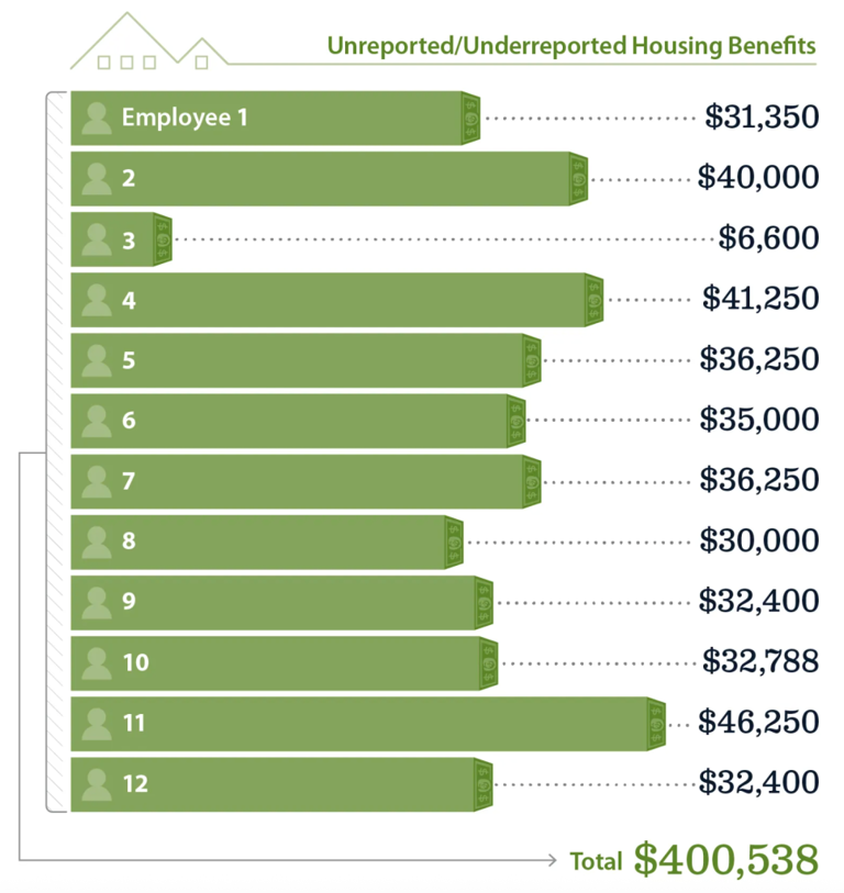 California audit reveals mixed bag: Some fiscal wins, but millions lost