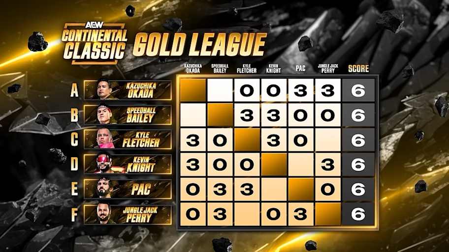 AEW Collision preview (12/25/25): Special start time, match card, how ...