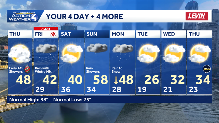 Western Pennsylvania severe weather alert: Ice on roads Friday means ...