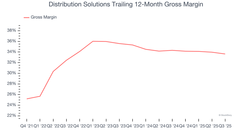 3 big reasons to love Distribution Solutions (DSGR)
