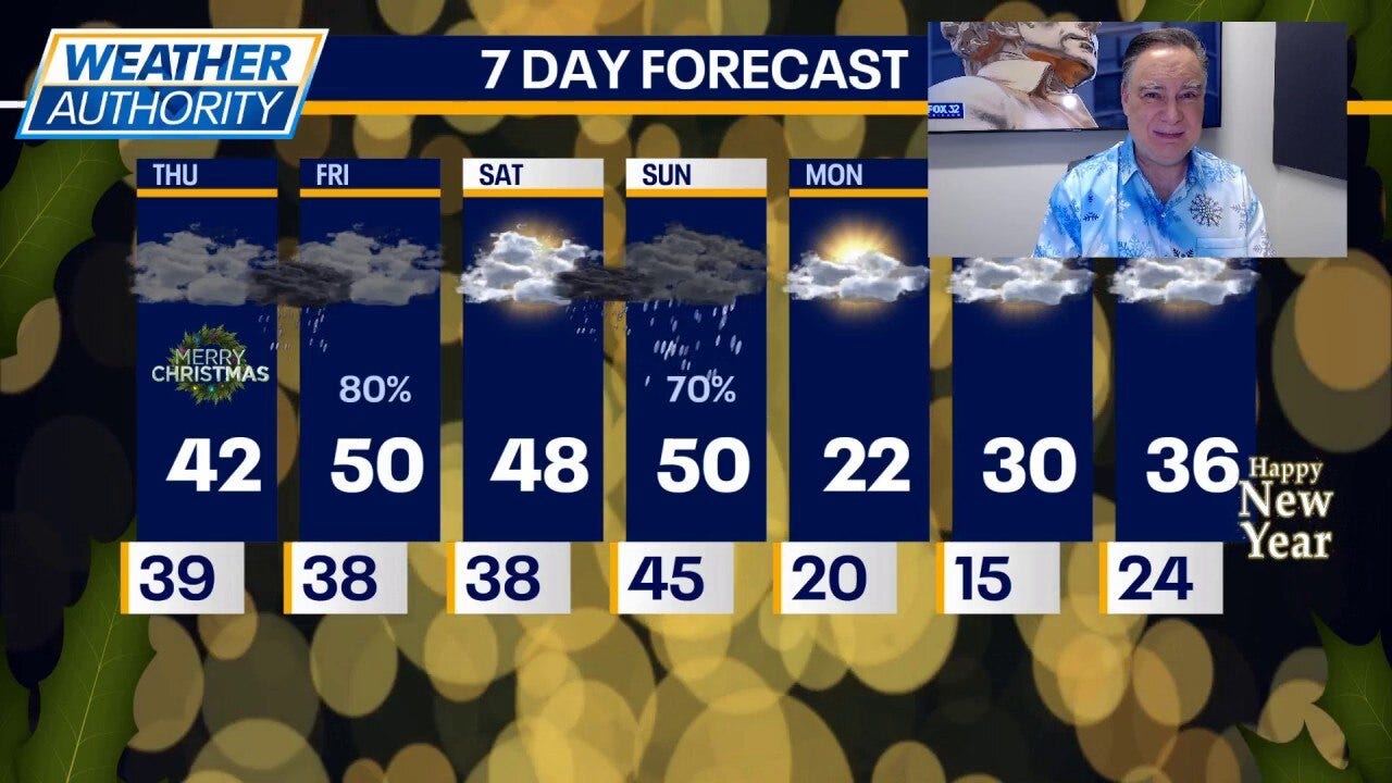 Chicago's Christmas Day forecast