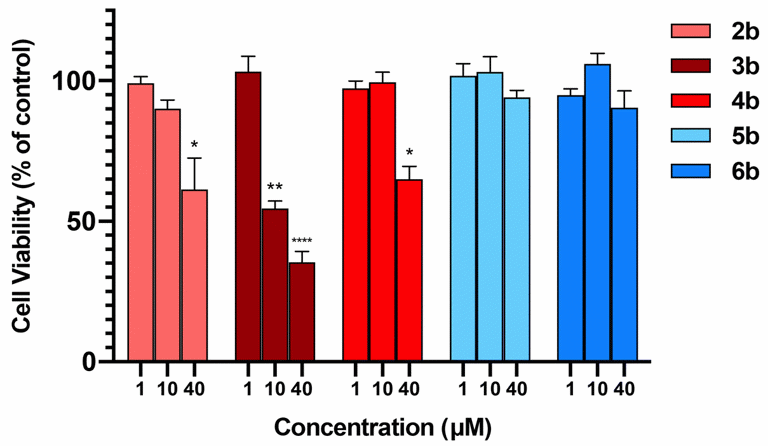 New experimental molecules encourage cells to work harder and burn more ...