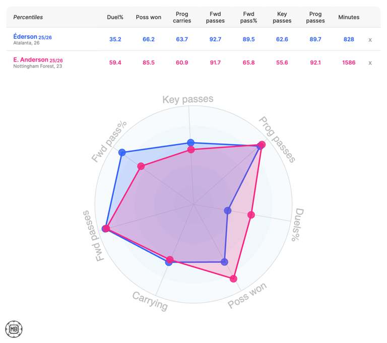 Not Ederson: Liverpool should make 'interest' in Man City and Man Utd ...