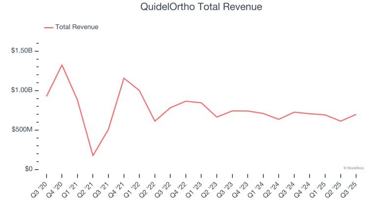 Spotting winners: Hologic (NASDAQ:HOLX) and medical devices & supplies ...