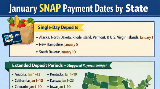 SNAP benefits January 2026: Check payment date and complete state-by ...