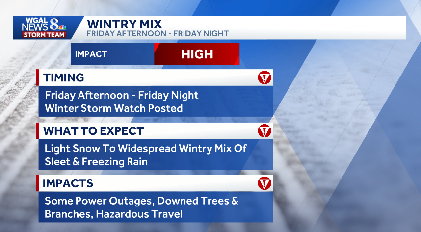 Winter storm | Power outages, downed trees, hazardous travel possible