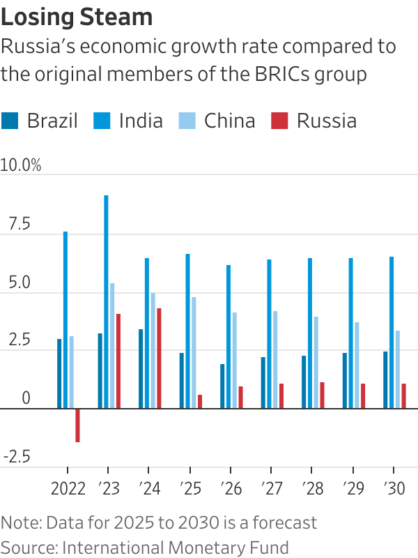 Trump’s inner circle sees Russia as an El Dorado for business, but ...