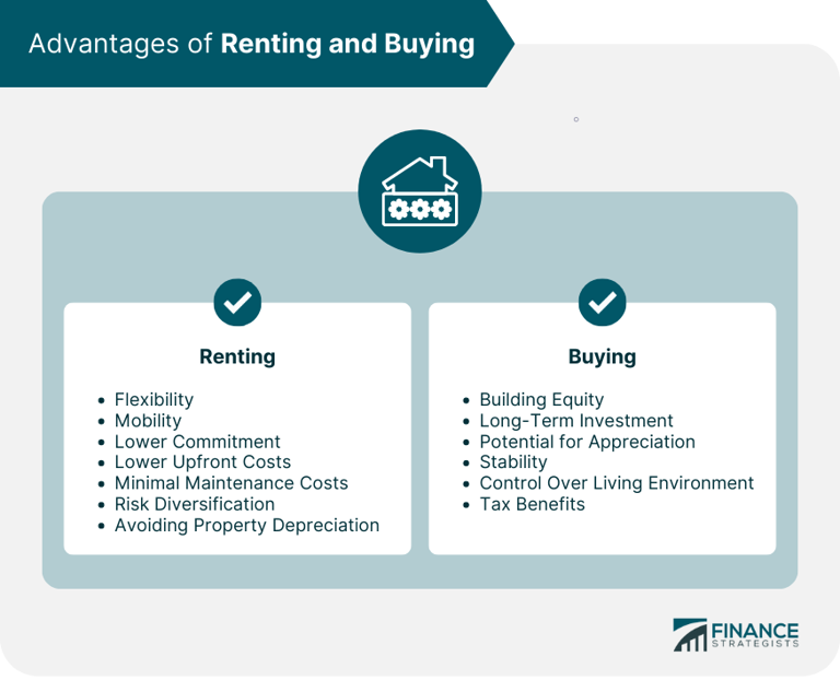 Key factors and considerations for rent vs buy analysis
