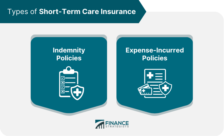 What to know about short-term care insurance, including alternatives