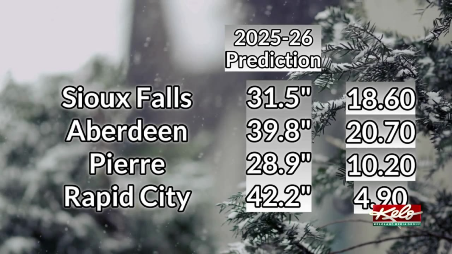 Snow totals above average in many parts of KELOLAND