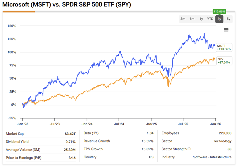 Why analysts see 2026 as a breakout year for Microsoft stock (MSFT)